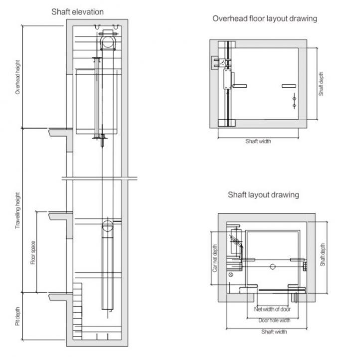 2000kg Square Shape Panoramic Elevator Observation Lift Full Glass Cabin
