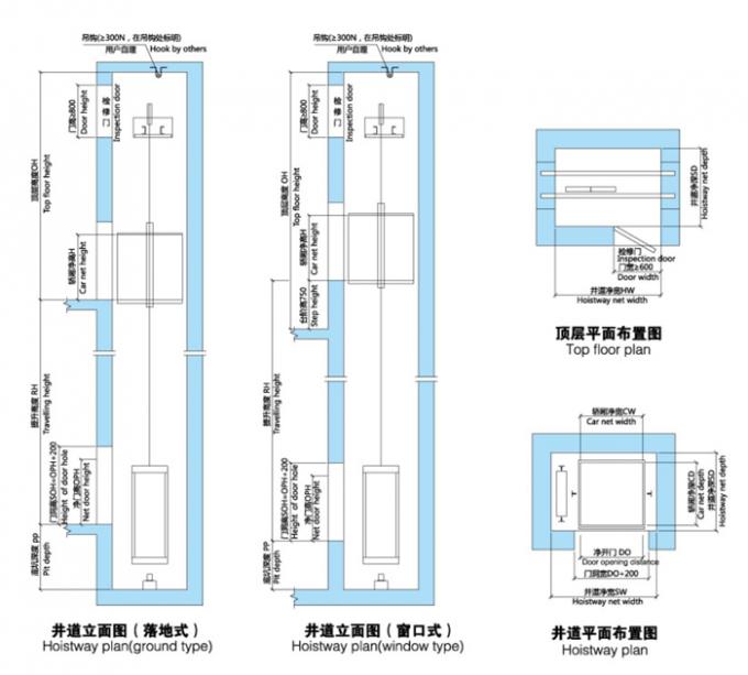 Industrial Dumbwaiter Elevator Open Sliding Door Flexible With Car Design