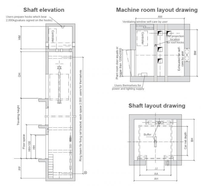 2000kg Stainless Steel 304 Small Machine Room Elevator Impressive ...