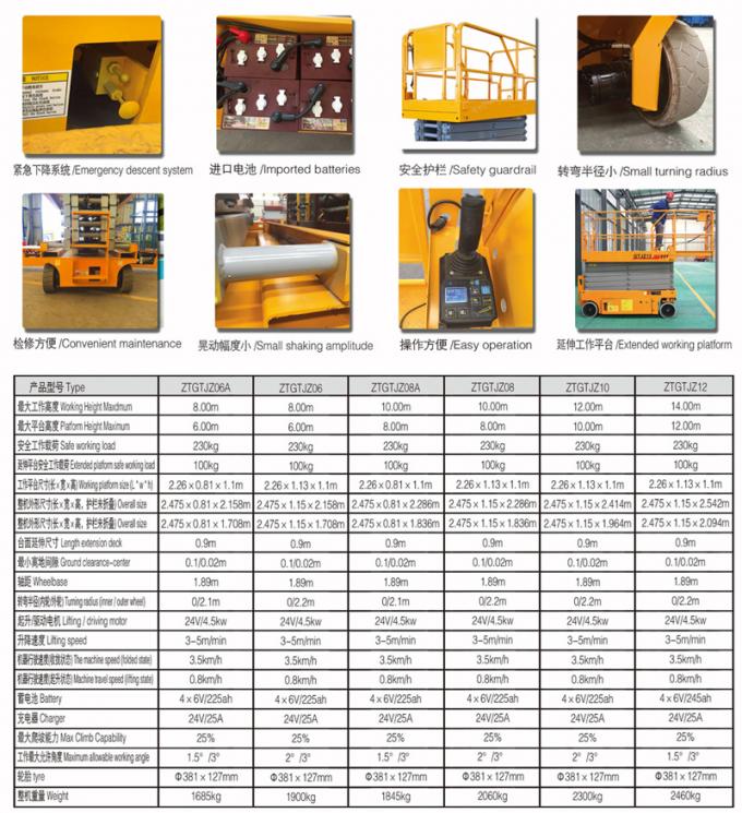 1.89m Wheelbase Hydraulic Self Propelled Scissor Lift 24V/4.5kw